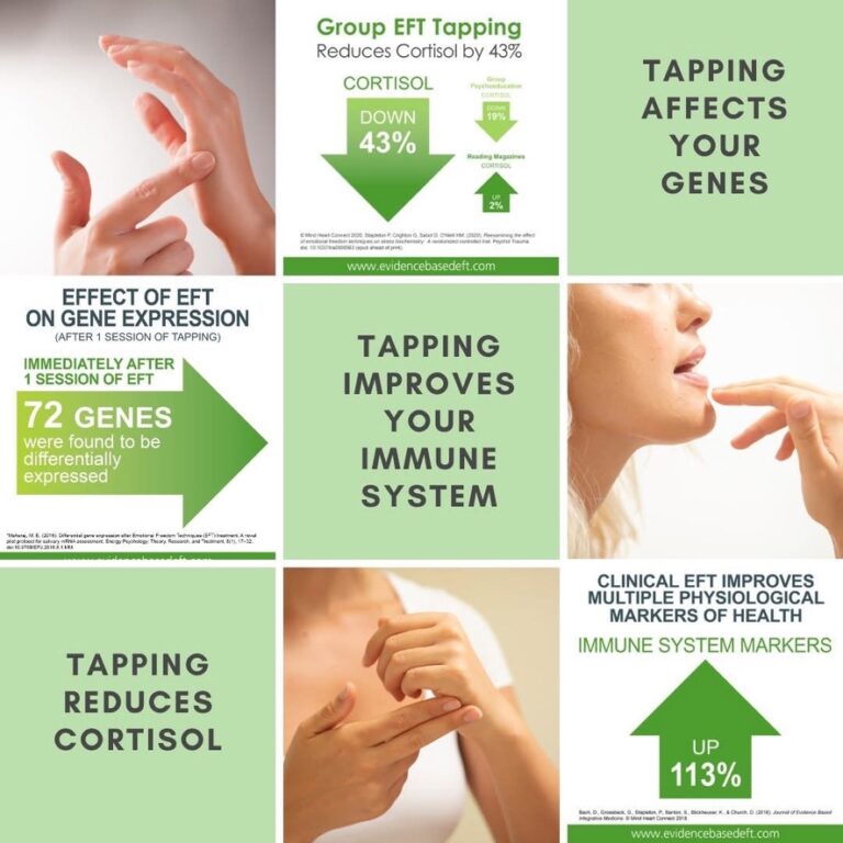 EFT Level 1 and Level 2 Practitioner Training - International Meta ...